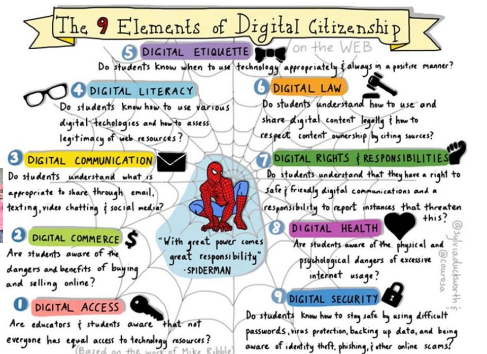 Major Project Update #2 – Through the lens of Ribble’s 9 Elements of ...